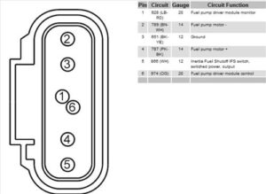 How To Bypass Ford Fuel Pump Driver Module – BackYardMechanic
