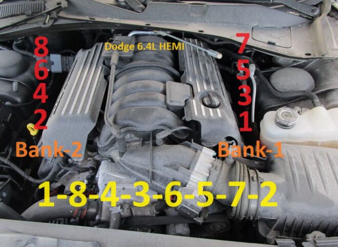 Dodge 6.4L HEMI Engine Firing Order Cylinder Location Bank-1 and Bank-2 ...